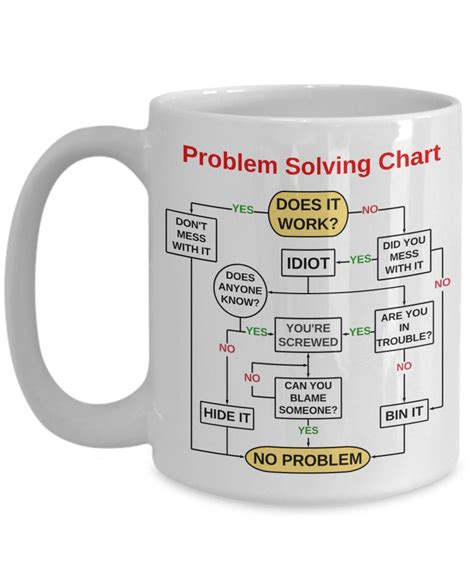 Problem Solving Flow Chart Coffee Mug Employee Company Cup Diy Gift Problem Solver Mug