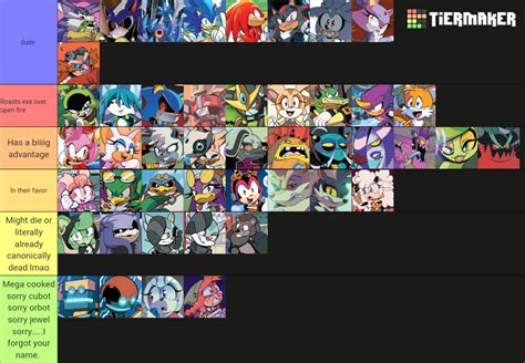 Sonic Idw Character Tier List Community Rankings Tiermaker