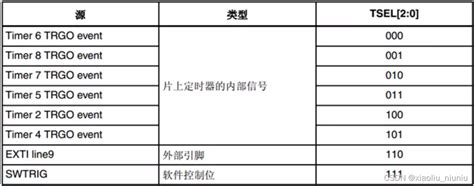 Stm32f4 Adcdacstm32f4 Adc Csdn博客 Stm32f4 Adcdacstm32f4 Adc Csdn博客