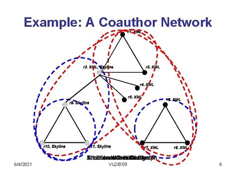 Graph Clustering Based On Structuralattribute Similarities Yang Zhou