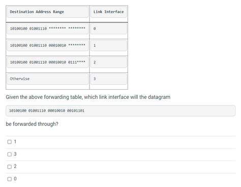 Solved Given The Above Forwarding Table Which Link