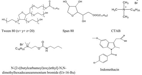 Chemical Structures Of The Surfactants Tween 80 Span 80 Ur 16 Bu Download Scientific