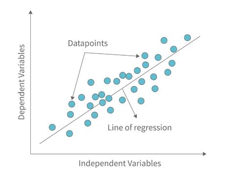 Ananya Kushwaha On Linkedin Day1 Machinelearning Supervised