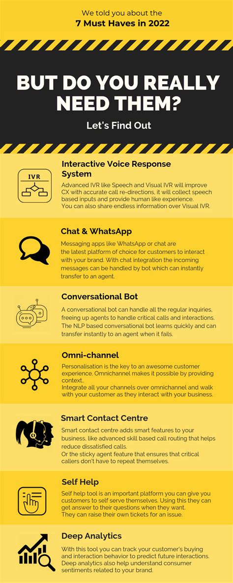 Cz Call Center Productivity