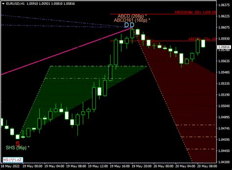 Harmonic Pattern Scanner Indicator Mt4 Version