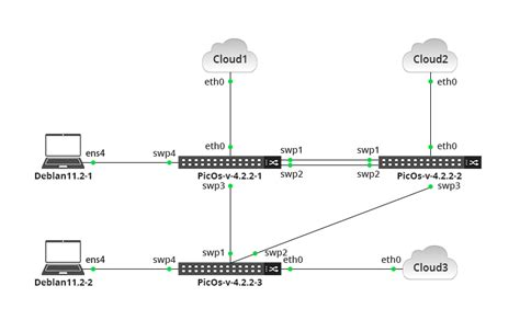 Jinja2 Templates Simplify Your Switch Configuration
