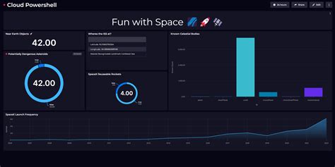 Using Powershell To Create A Space Dashboard Squaredup