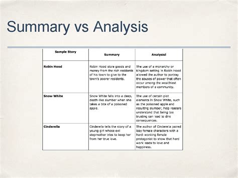 Essay Writing ENG 3 UI Summary Vs Analysis