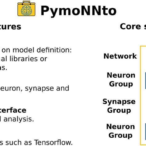 Comparison Of Processing Time Y Axis Log Scale Seconds For The