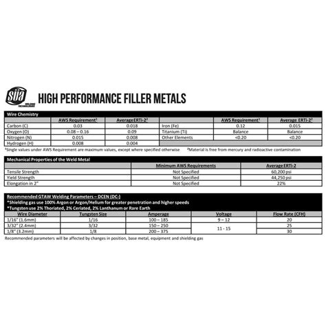 Welding Rod Sizes Chart Best Sale
