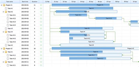 Dhtmlxgantt 20 Development Version Gantt Dhtmlx