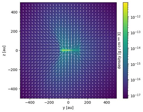 Plotting Spatial Maps — Osyris Documentation