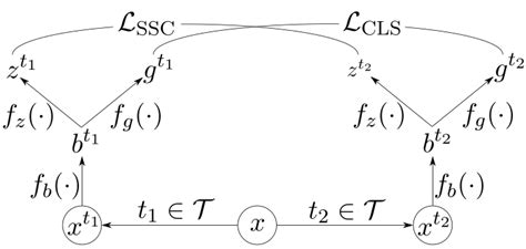 The Contrastive Credibility Propagation Algorithm In Action Improving Ml Powered Data Loss