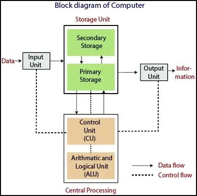 Can CPU Store Data In Depth Analysis Of CPU Memory