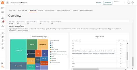 Advanced Analytics Predefined Dashboards