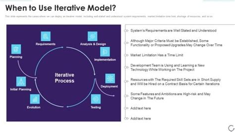 Iterative Model Powerpoint Templates Slides And Graphics