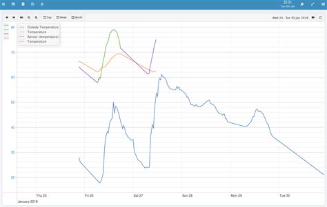 influxdb grafana persistence and graphing page 23 tutorials and examples openhab community