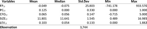 Descriptive Statistics Testing Results Download Scientific Diagram