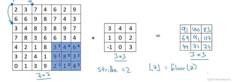 Convnet 卷积神经网络概念解析 Csdn博客