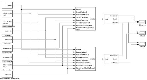Relative Motion Simulation Model Of The Floating Barge Download Scientific Diagram