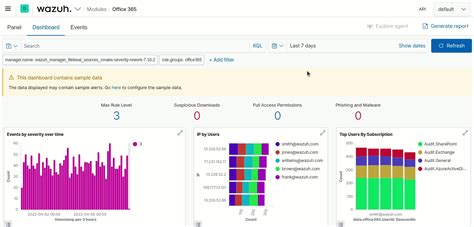 Pdf Reporting Eventually Fails On The Office365 Module · Issue 3935 · Wazuh Wazuh Dashboard