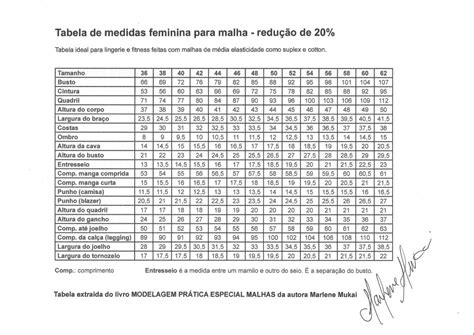 Tablas De Medida Estándar Para Mallas — Aprenderlofacil