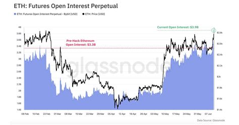 New Glassnode Report How Bybits Response To The Lazarus Hack Became