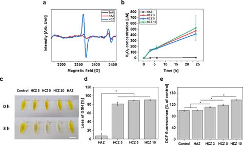 Analysis Of Reactive Oxygen Species Of The Hydrogels A Electron