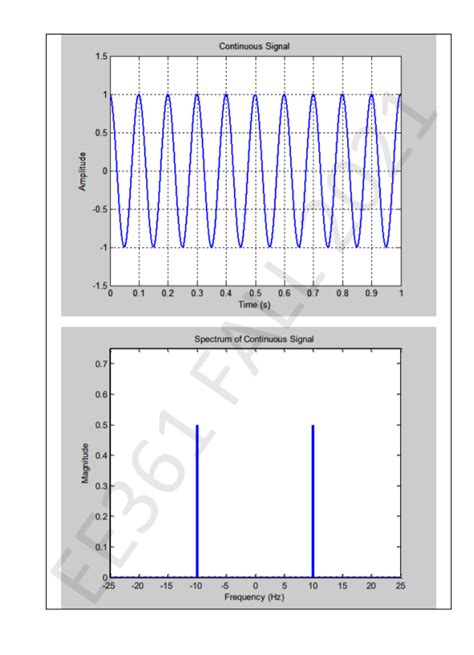 Experiment 3 Sampling And Aliasing This Experiment