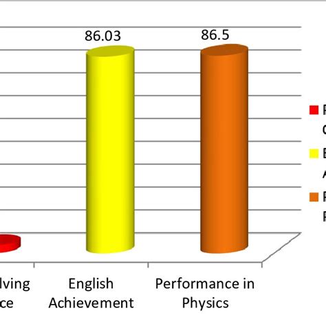 Descriptive Analysis Of The Variables Download Scientific Diagram