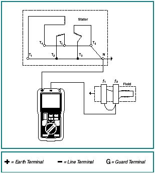 Understanding Insulation Resistance Testing From Masterflex