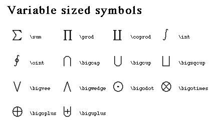 LaTEX Variable Sized Symbols Matematicas Ciencia
