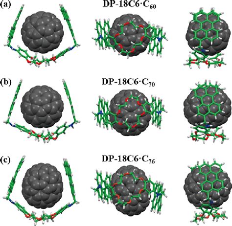 Optimized Structures Of Dp 18c6·c 60 A Dp 18c6·c 70 B And