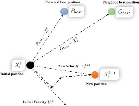 Figure 1 From An Improved Particle Swarm Optimization Algorithm Based On S Shaped Activation