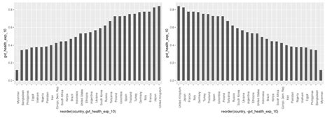 Ggplot2 Mise En Forme Dun Barplot