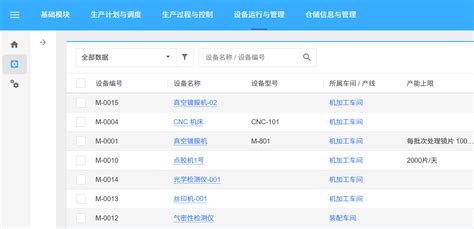 生产报工管理 Mes Rebuild