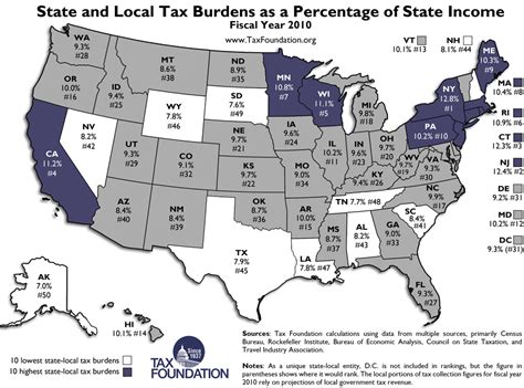 Annual State Local Tax Burden Ranking 2010 New York Citizens Pay