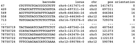 Python How Can I Manipulate Columns That Contains Lists To Remove Very Similar Elements Using