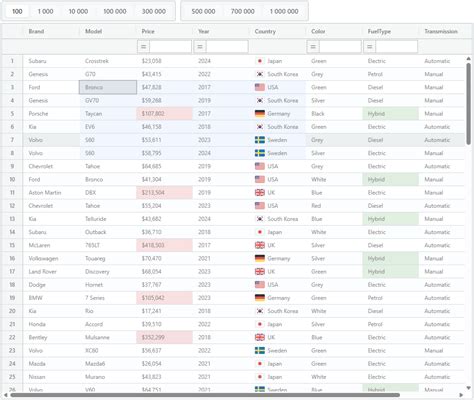 Fg Grid Javascript Grid Library Js React Typescript Grid Fg Grid
