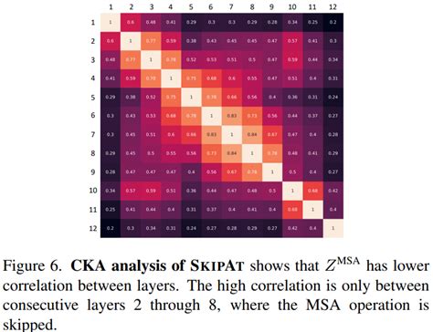 即插即用！skip Attention：一种显著降低transformer计算量的轻量化方法 极市开发者社区