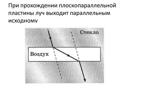 Луч света на плоскопараллельную стеклянную пластинку