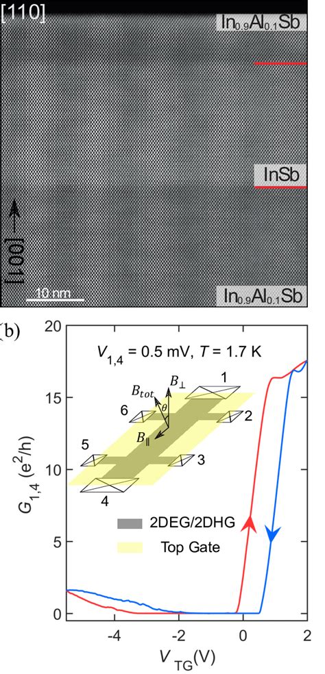 a high angle annular dark field scanning transmission electron