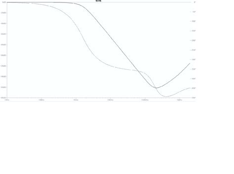 Analogelectronix Sallen Key Bessel Filter 4th Order