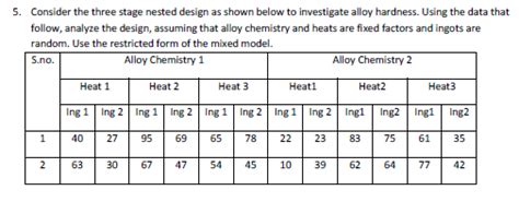 solved 5 consider the three stage nested design as shown