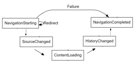 Microsoft Webview2 A New Friend For Native Apps Learn By Insight