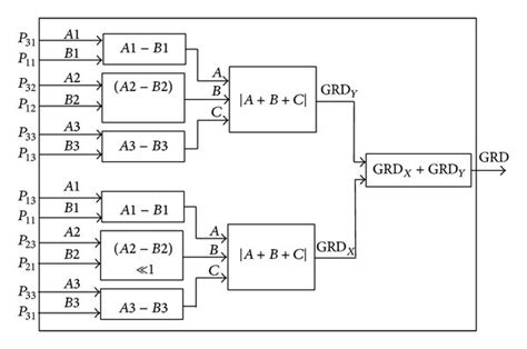 sobel gradient computation using two processing elements in parallel download scientific diagram