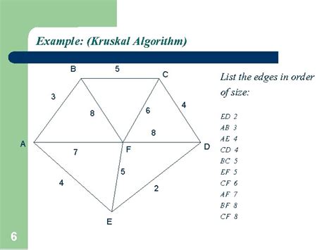 Lecture Kruskal And Dijkstra Algorithms Recap
