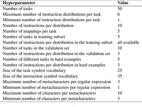 Table 1 From Transformer Based Causal Language Models Perform
