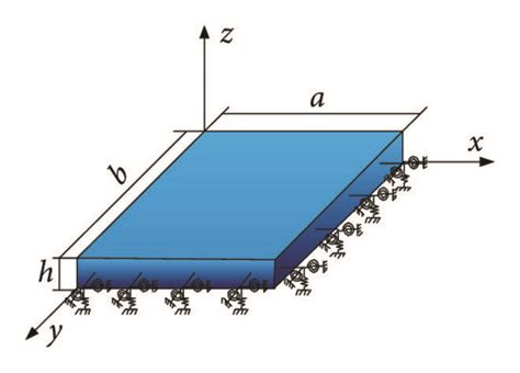 A Mindlin Plate With Arbitrary Elastic Point Edge Supports Download Scientific Diagram