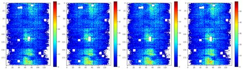 Plothistograms2d Documentation For The Ml4dqmdc Code